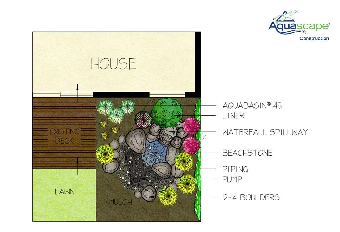 Water Features & Pond Design | Aquascape Construction
