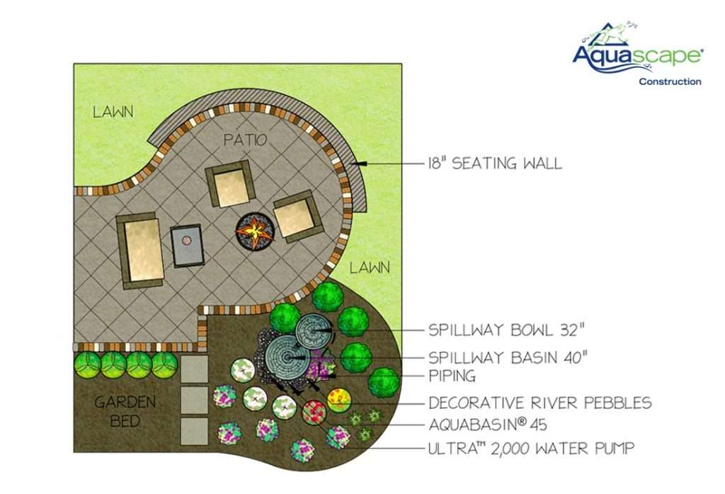 Water Features & Pond Design | Aquascape Construction