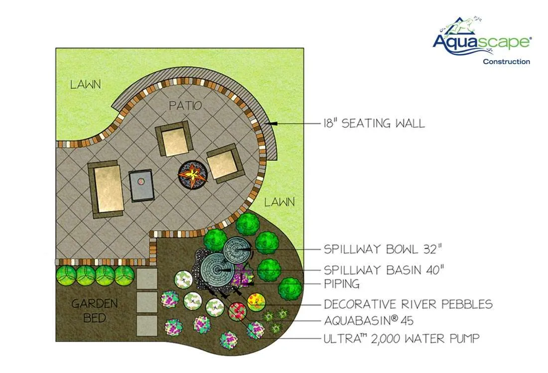 Water Features & Pond Design | Aquascape Construction